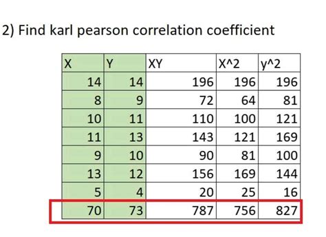 Find Karl Pearson Correlation Coefficient StudyX