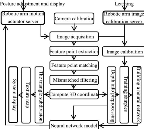 Is The Calibration Result Of Left And Right Cameras Download