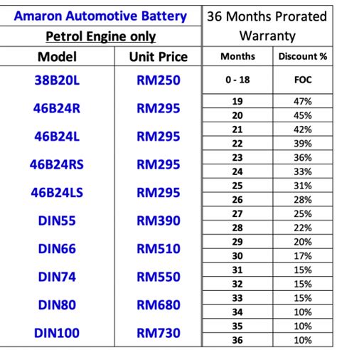 AMARON CAR BATTERY WITH 36 MONTHS NATIONWIDE PRO RATA WARRANTY Https