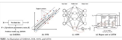 Figure 1 From Machine Learning Based Models For Real Time Traffic Flow