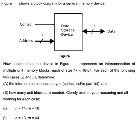 Solved Figure Shows A Block Diagram For A General Memory Chegg