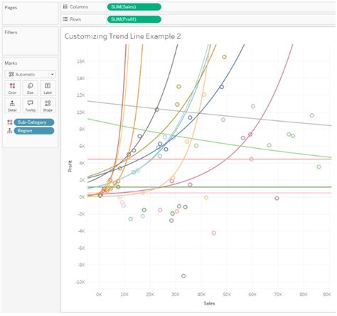 Trend Lines In Tableau Definition Types How To Add Edit