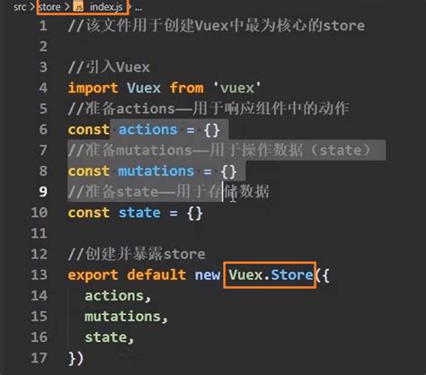 Vuex的工作原理与基础使用小白理解笔记 全 Csdn博客