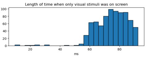 Variance In Delay With Auditory Stimuli Coding Psychopy
