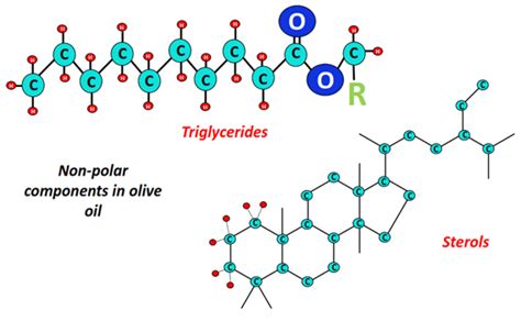 Is Oil Polar Or Nonpolar Polarity Of Oil