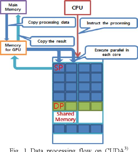 Figure 1 From Calculation Effect Of Gpu Parallel Programing For Planar Multibody System Dynamics