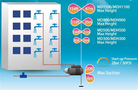 Single Phase Small Portable Domestic Stainless Steel Multistage