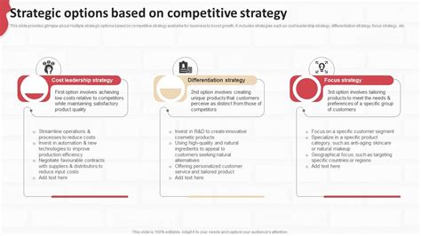 Y26 Performing Internal And External Analysis Strategic Options Based