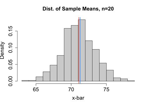 statistical methods exploring the uncertain 4 3 properties of