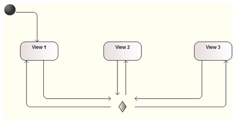 UML Modelling User Interfaces Part 1 Hierarchy And Navigation Lucas Pardue Bits Pieces