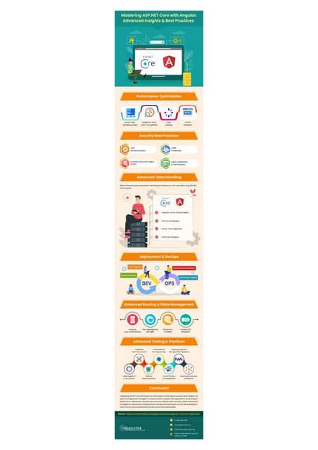 Mastering Asp Net Core With Angular Advanced Insights And Best Practices Pdf Web