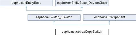 ESPHome: esphome::copy::CopySwitch Class Reference