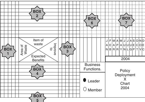 1 The Policy Deployment X Chart
