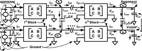 crosstalk fault model of defective pair of aggressor victim
