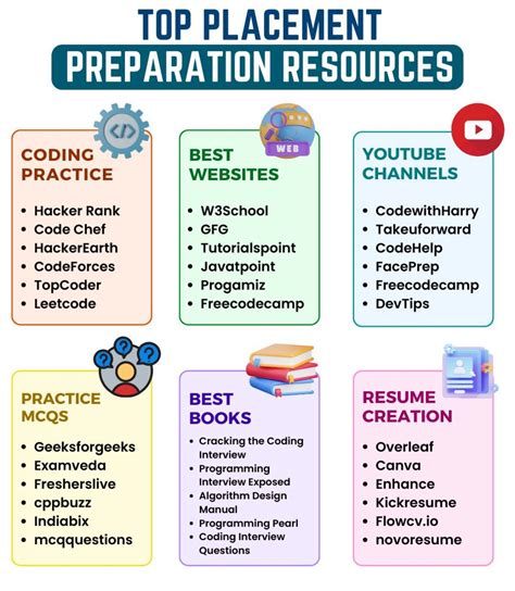 Varun A On Linkedin Programming Coding Resources 50 Comments