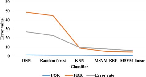 graphical comparison of efs linear msvm algorithm on ucf101 database in