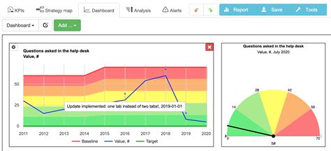 Examples Of Metrics To Measure Complexity Of Business Systems