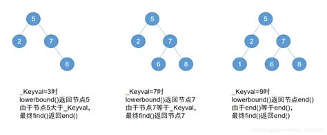 c map find方法源码解析 csdn博客
