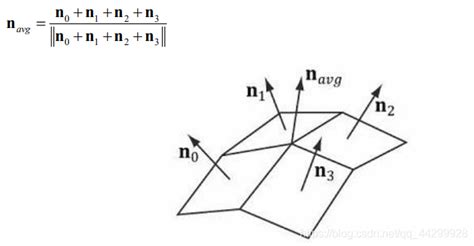 directx11学习笔记（3）法线向量与兰伯特余弦定理 判断网格顶点的外法矢 csdn博客