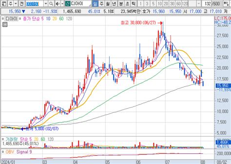 삼성전자 Hbm 관련주 10 종목 정리 대장주 테마주 수혜주