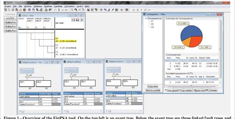 figure 1 from automatic fault tree generation from multidisciplinary
