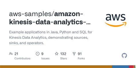 Github Aws Samplesamazon Kinesis Data Analytics Examples Example Applications In Java