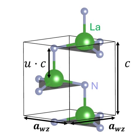 Structure Of Wurtzite Lan With Lattice Parameters A Wz And C Labeled Download Scientific