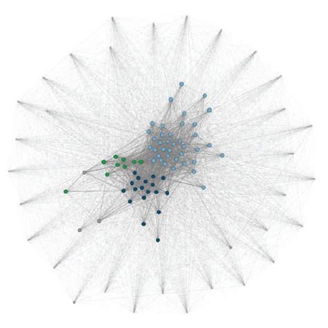 Simple Trust Graph 6 Download Scientific Diagram