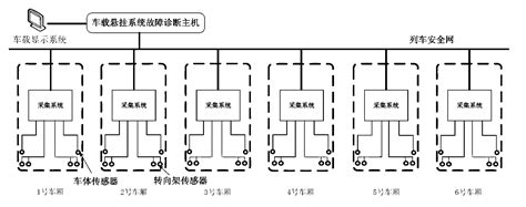 Similarity Based Fault Isolation Method Of Train Suspension System Eureka Patsnap