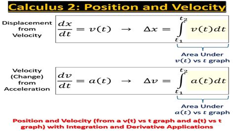 Calculus 2 Graphing And Integration Position From Velocity Acceleration Vs Time Graph