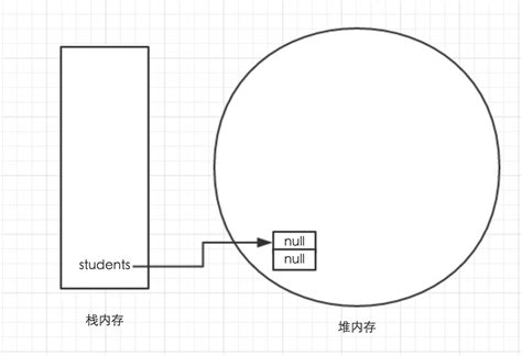 java 引用类型数组的初始化 java引用类型数组怎么批量初始化 csdn博客