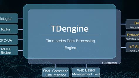 tdengine官方文档解读 随笔分类 涛思数据tdengine 博客园
