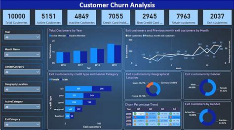 nayankumar mahajan on linkedin hi all sharing one simple yet informative dynamic power bi