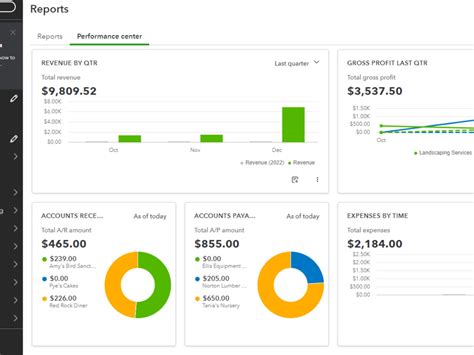 qbo advanced customized performance center dashboard upwork