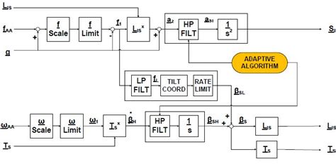 Vehicle Simulation Research University Of Toronto Institute For