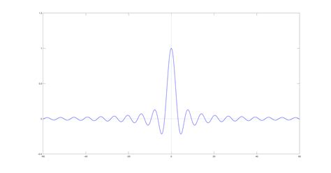 Overview — Sinctransform 10 Documentation