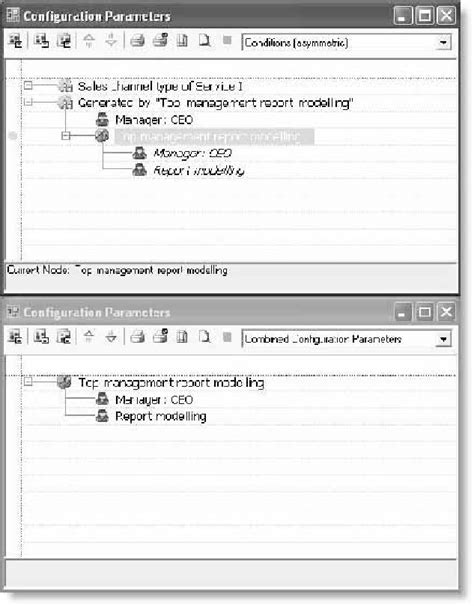 Specification Of Configuration Parameters 2 Pre Select Configuration