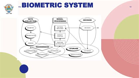 20012290941pptx Biometrics Authentication Ppt
