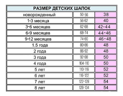 Размер шапки 44, 46, 48, 50, 52, 54 это на какой возраст ребенка?