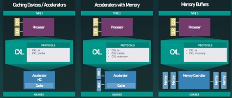HOT CHIPS CXL Tutorial Breakfast Bytes Cadence Blogs Cadence Community