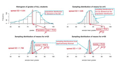 Chapter 15 Sampling Distribution Models Flashcards Quizlet
