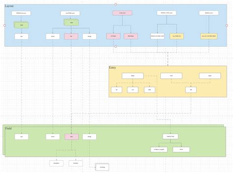 Draw Tech Diagrams Clearly Issue Jinshuju Tech Blog GitHub