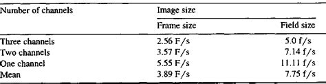 Table 1 From Real Time Segmentation Of Video On A Multiprocessor Platform Semantic Scholar