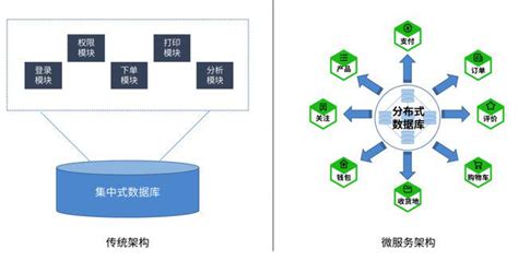 [架构之路 129] 《软考 系统架构设计师》 数据库 1 数据库基础、层次模型、数据库设计过程 软考 架构设计师 数据库设计阶段 概要设计