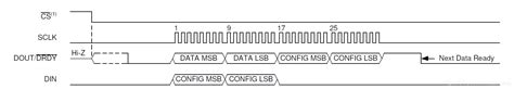 ads1118 csdn博客