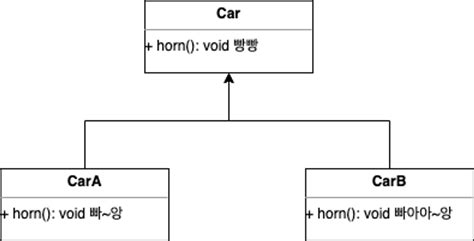 Oop Object Oriented Programming 객체 지향 프로그래밍
