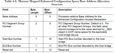 A Practical Tutorial On Pcie For Total Beginners On Windows Part 1