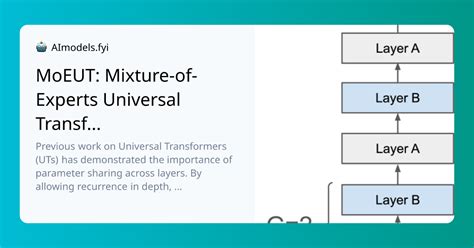 Moeut Mixture Of Experts Universal Transformers Ai Research Paper