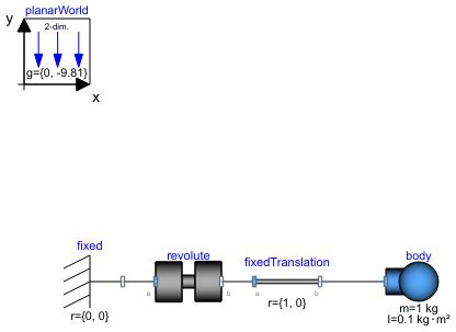 PlanarMechanics Examples Pendulum System Modeler Documentation