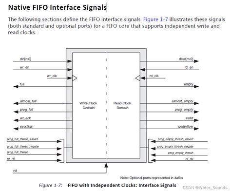 Xilinx Ip核手册阅读——fifo 壹肆叁贰海里 博客园